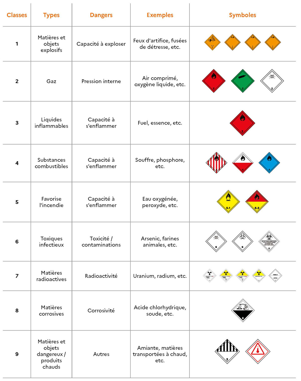 Transport de matières dangereuses | France : réglementation 2025